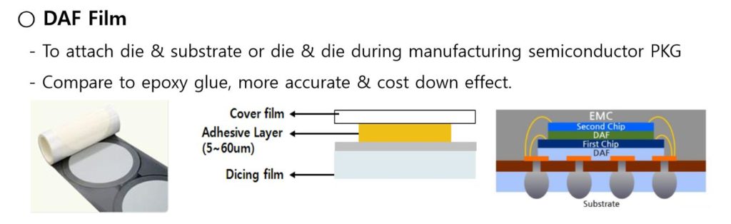 SKYMART – We Offer Asia Fastest Growing Die Attach Film & FPS DAF – www ...